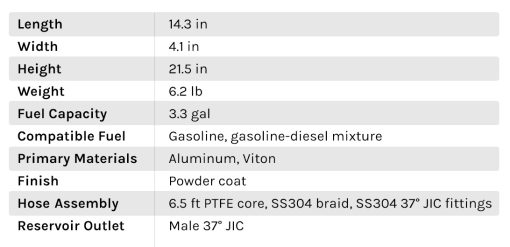 Pulsefire® Backpack Kit - Exothermic Technologies